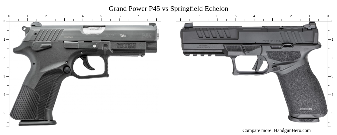 Grand Power P45 vs Springfield Echelon size comparison | Handgun Hero