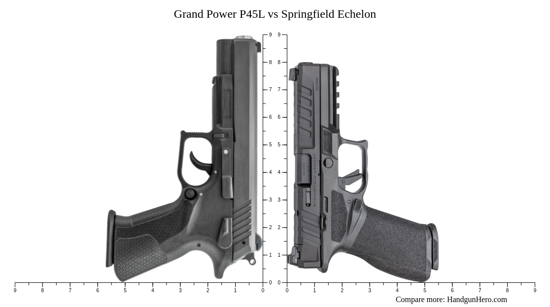 Grand Power P45L vs Springfield Echelon size comparison | Handgun Hero