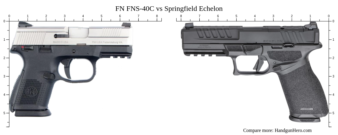 FN FNS-40C vs Springfield Echelon size comparison | Handgun Hero
