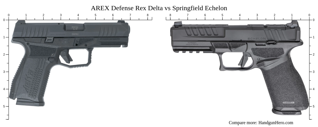 AREX Defense Rex Delta vs Springfield Echelon size comparison | Handgun ...