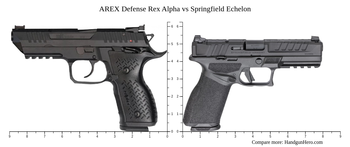 AREX Defense Rex Alpha vs Springfield Echelon size comparison | Handgun ...
