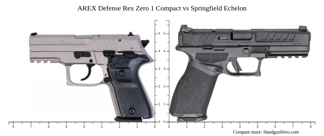 AREX Defense Rex Zero 1 Compact vs Springfield Echelon size comparison ...