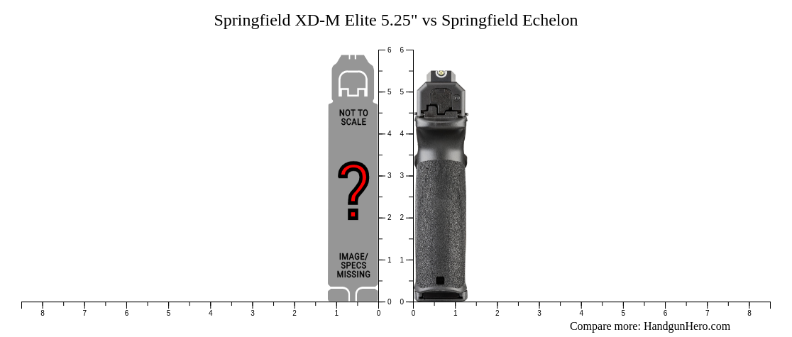 Springfield XD-M Elite 5.25" vs Springfield Echelon size comparison ...