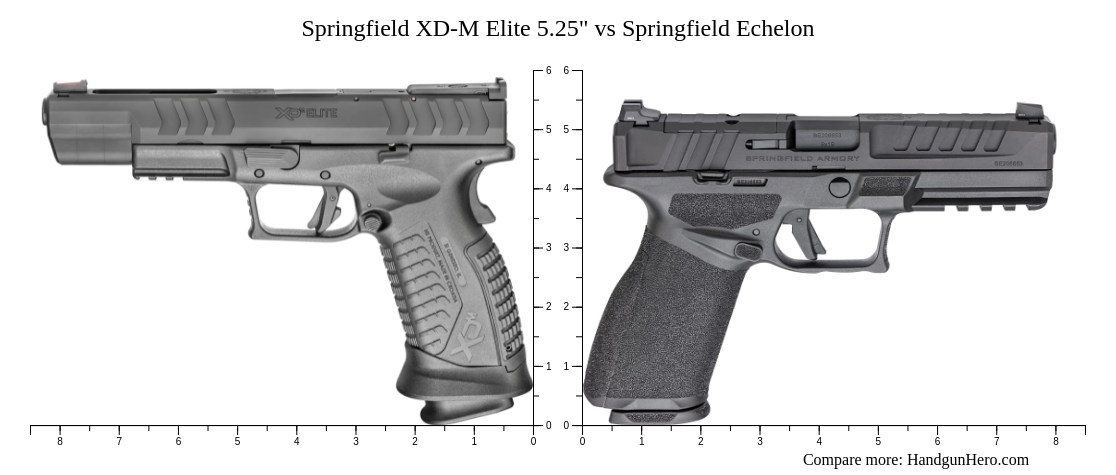 Springfield XD-M Elite 5.25" vs Springfield Echelon size comparison ...