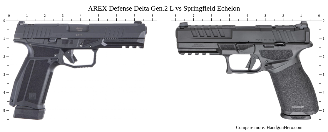 AREX Defense Delta Gen.2 L vs Springfield Echelon size comparison ...