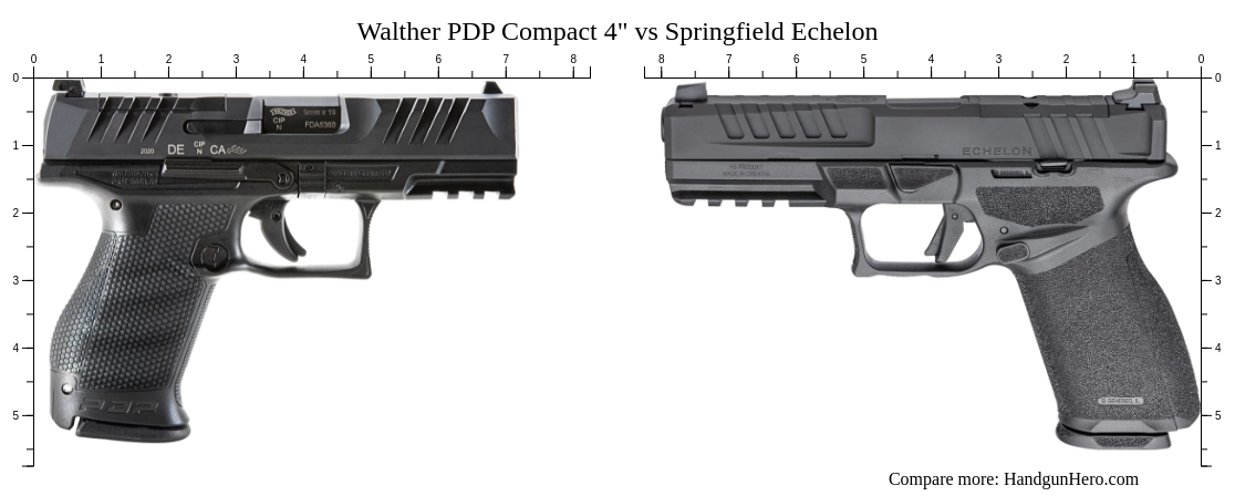 Walther PDP Compact 4" vs Springfield Echelon size comparison | Handgun ...