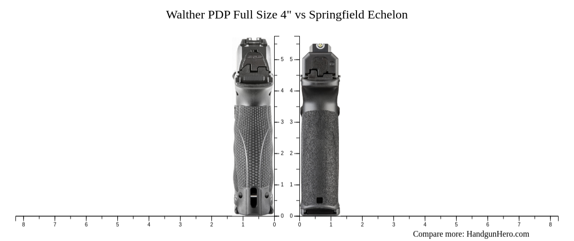 Walther PDP Full Size 4" vs Springfield Echelon size comparison | Handgun Hero