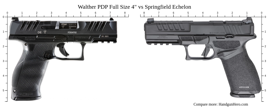 Springfield Echelon vs Walther PDP Full Size 4" size comparison ...