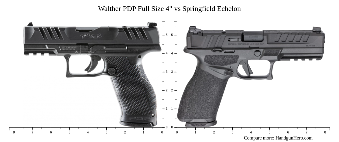 Walther PDP Full Size 4" vs Springfield Echelon size comparison | Handgun Hero