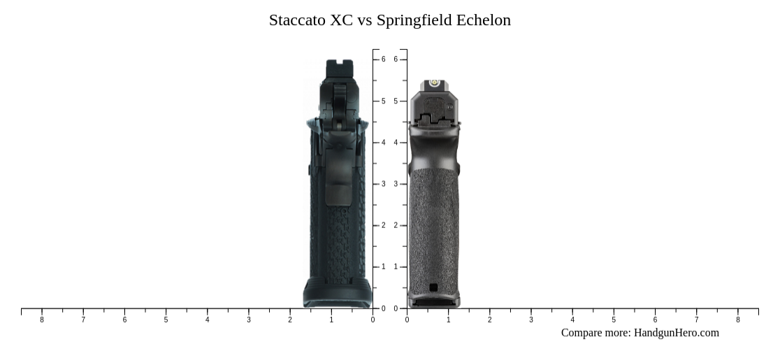 Staccato XC vs Springfield Echelon size comparison | Handgun Hero