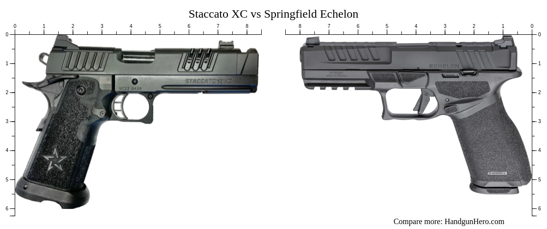 Staccato XC vs Springfield Echelon size comparison | Handgun Hero