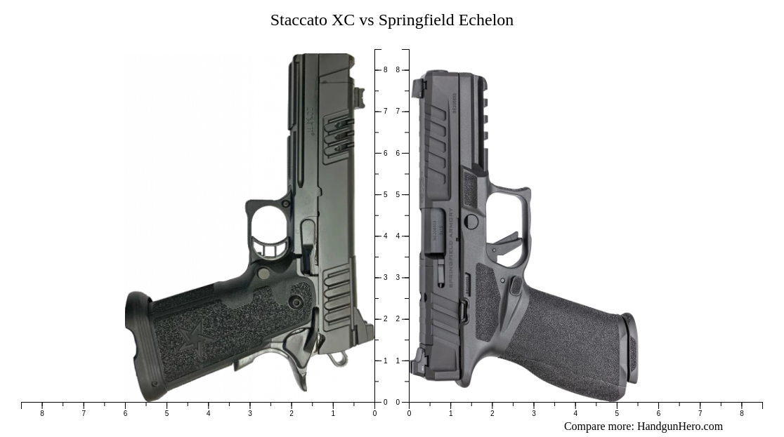 Staccato XC vs Springfield Echelon size comparison | Handgun Hero