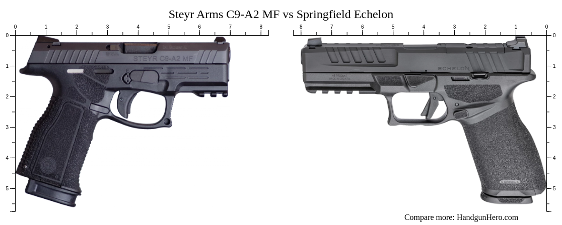 Steyr Arms C9-A2 MF vs Springfield Echelon size comparison | Handgun Hero