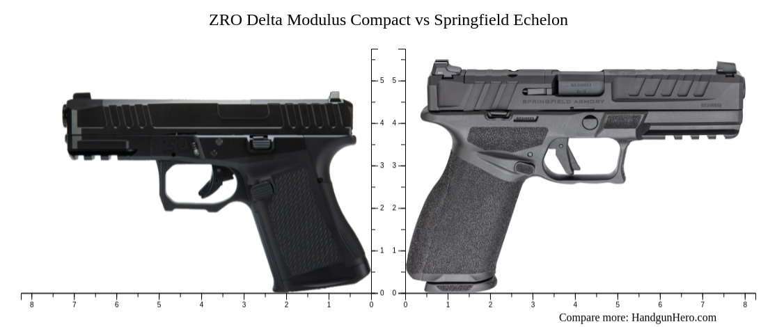ZRO Delta Modulus Compact vs Springfield Echelon size comparison ...