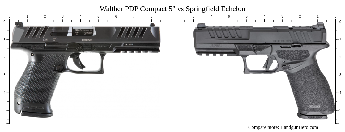 Walther PDP Compact 5" vs Springfield Echelon size comparison | Handgun ...