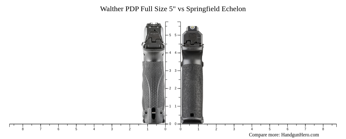 Walther PDP Full Size 5" vs Springfield Echelon size comparison ...