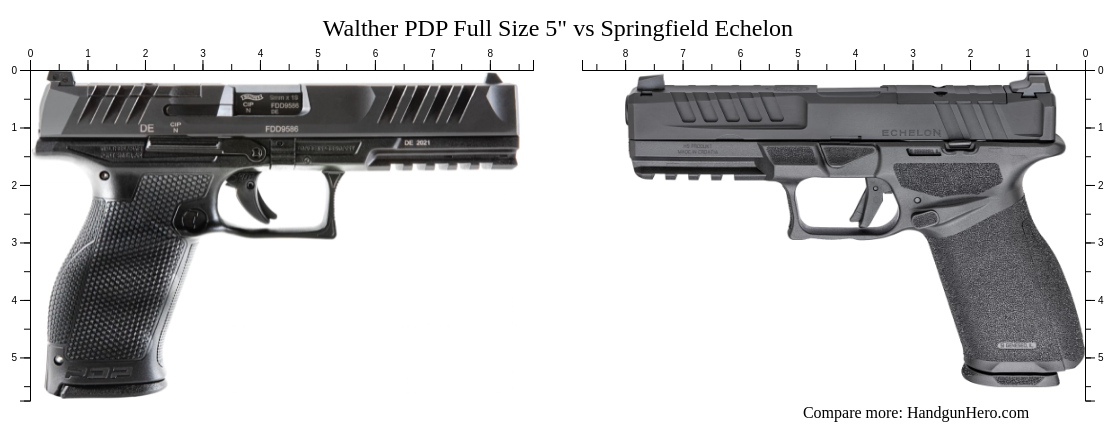 Walther PDP Compact 4" vs Walther PDP Full Size 5" vs Canik METE SFT vs ...