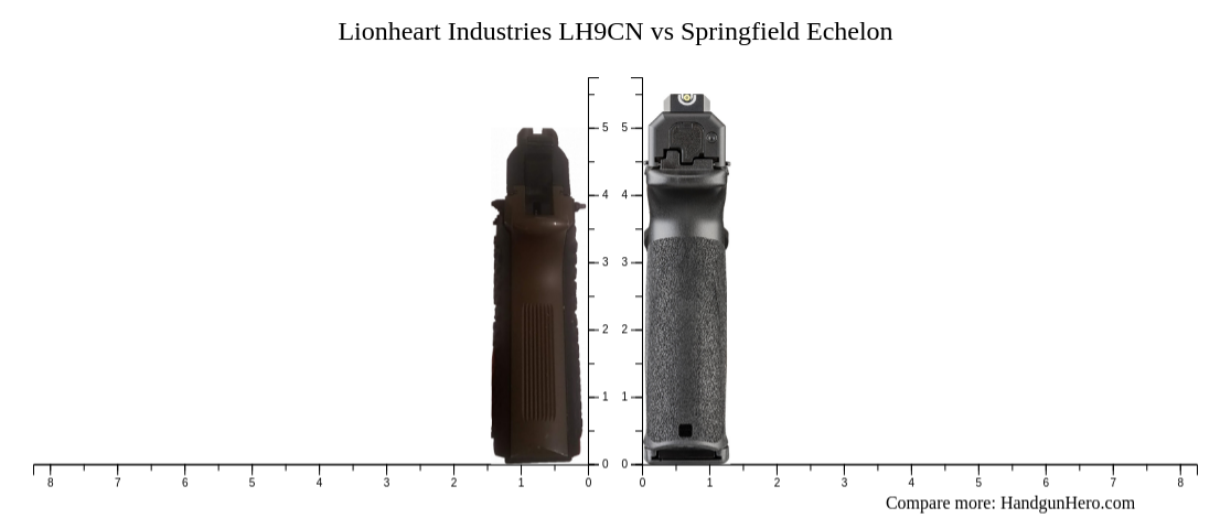 Lionheart Industries LH9CN vs Springfield Echelon size comparison ...