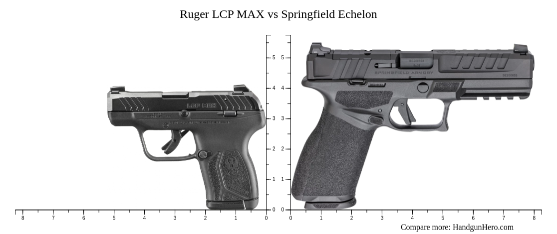 Ruger LCP MAX vs Springfield Echelon size comparison | Handgun Hero