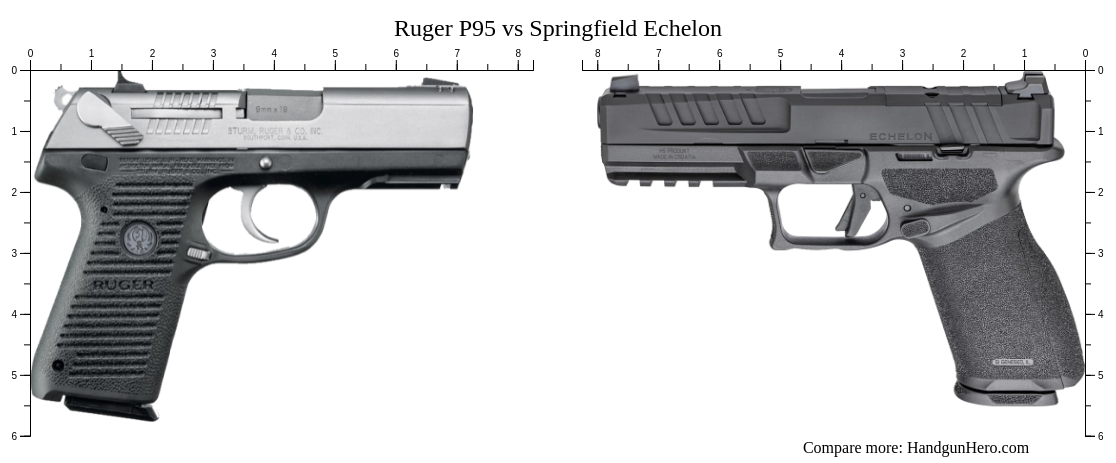 Ruger P95 vs Springfield Echelon size comparison | Handgun Hero