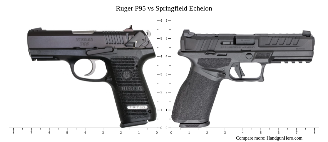 Ruger P95 vs Springfield Echelon size comparison | Handgun Hero