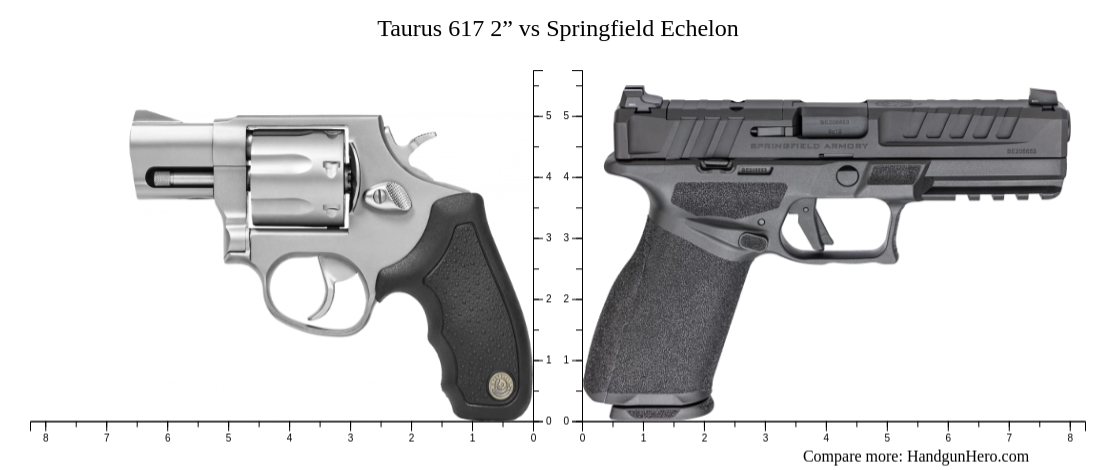 Taurus 617 2” vs Springfield Echelon size comparison | Handgun Hero