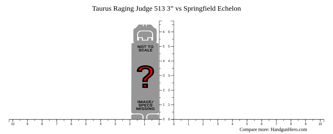 Taurus Raging Judge 513 3” vs Springfield Echelon size comparison ...