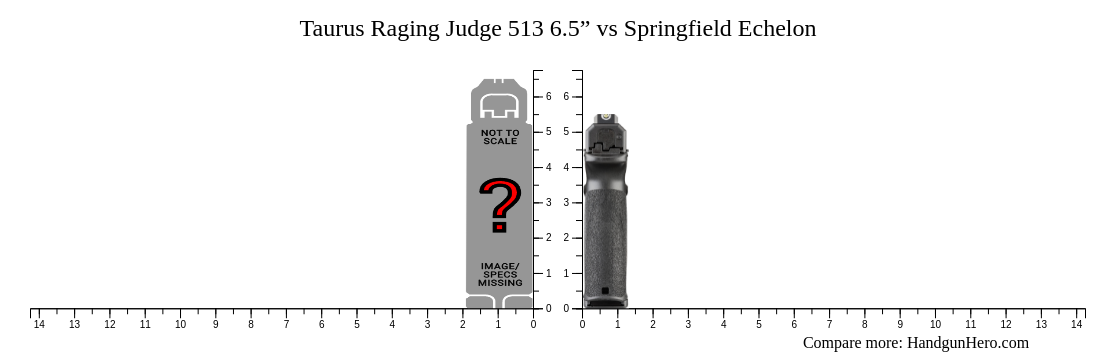 Taurus Raging Judge 513 6.5” vs Springfield Echelon size comparison ...