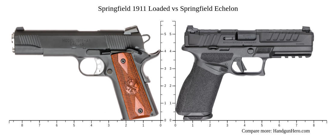 Springfield 1911 Loaded vs Springfield Echelon size comparison ...
