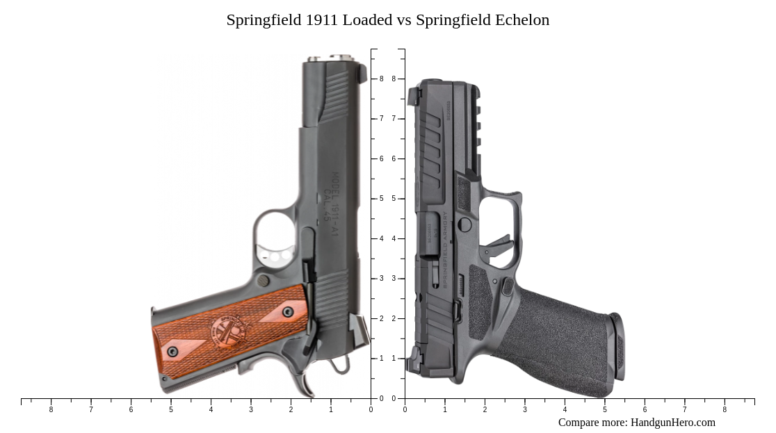 Springfield 1911 Loaded vs Springfield Echelon size comparison ...