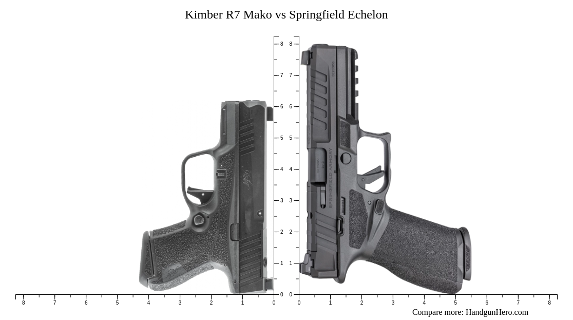 Kimber R7 Mako vs Springfield Echelon size comparison | Handgun Hero