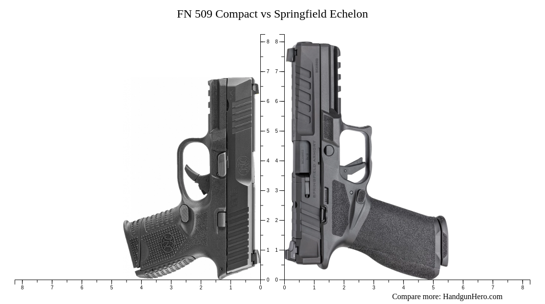 FN 509 Compact vs Springfield Echelon size comparison | Handgun Hero