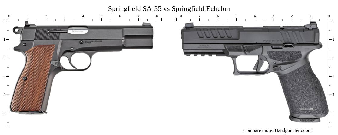 Springfield SA-35 vs Springfield Echelon size comparison | Handgun Hero
