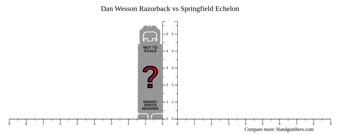Dan Wesson Razorback vs Springfield Echelon size comparison | Handgun Hero