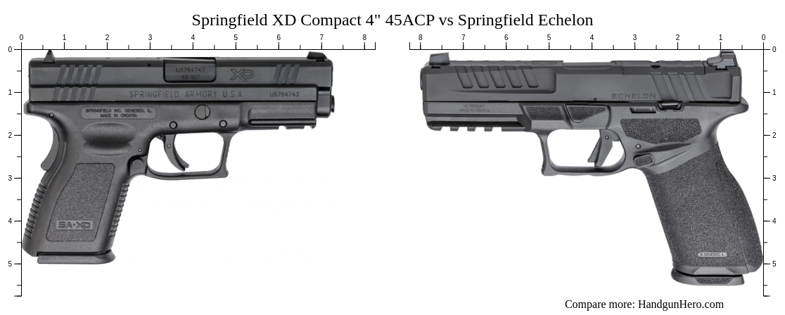 Springfield XD Compact 4" 45ACP vs Springfield Echelon size comparison ...
