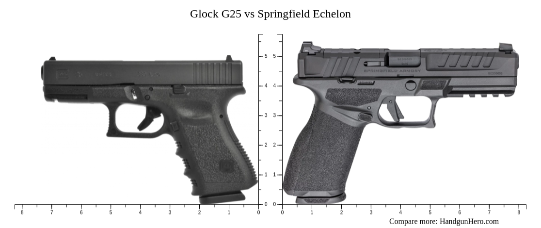 Glock G25 vs Springfield Echelon size comparison | Handgun Hero