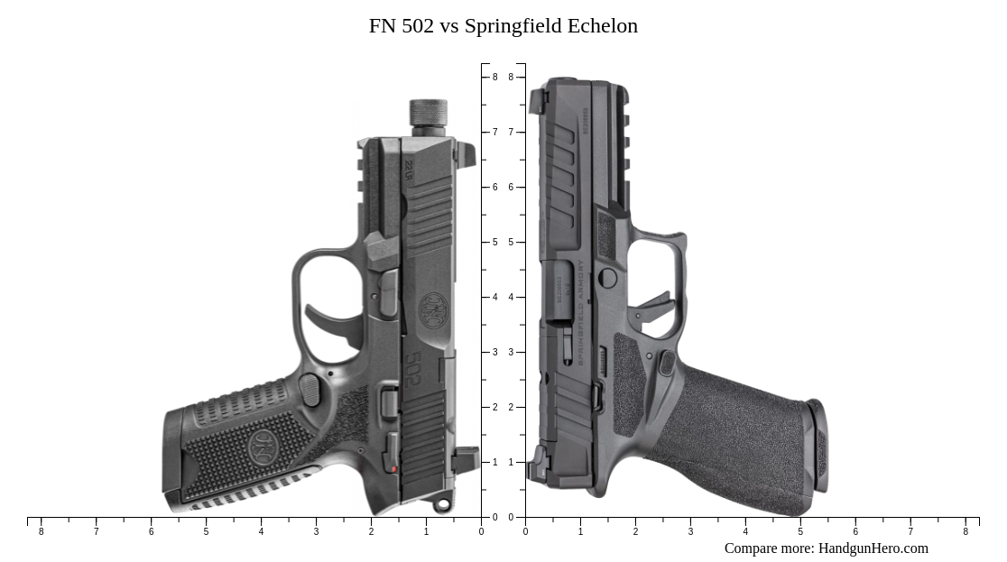 FN 502 vs Springfield Echelon size comparison | Handgun Hero