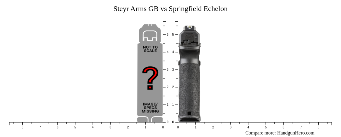 Steyr Arms GB vs Springfield Echelon size comparison | Handgun Hero