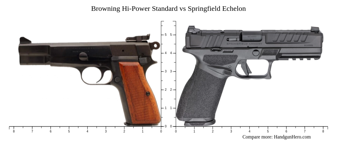 Browning Hi-Power Standard vs Springfield Echelon size comparison | Handgun Hero