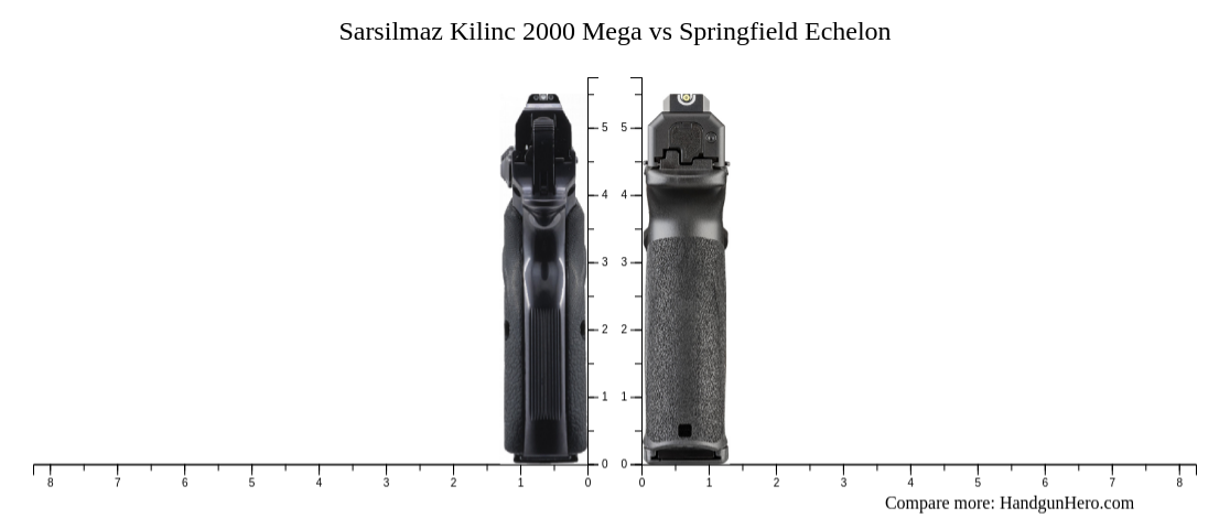 Sarsilmaz Kilinc 2000 Mega vs Springfield Echelon size comparison ...