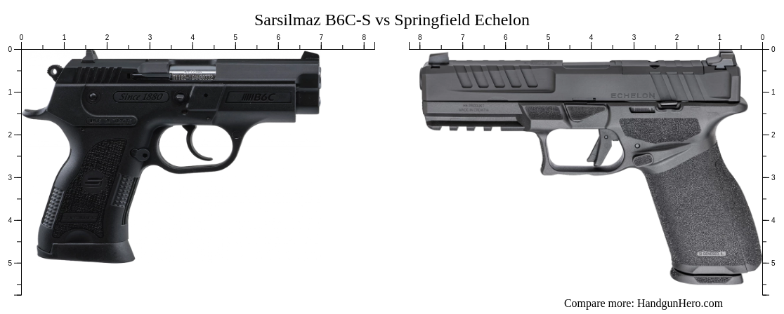 Sarsilmaz B6C-S vs Springfield Echelon size comparison | Handgun Hero