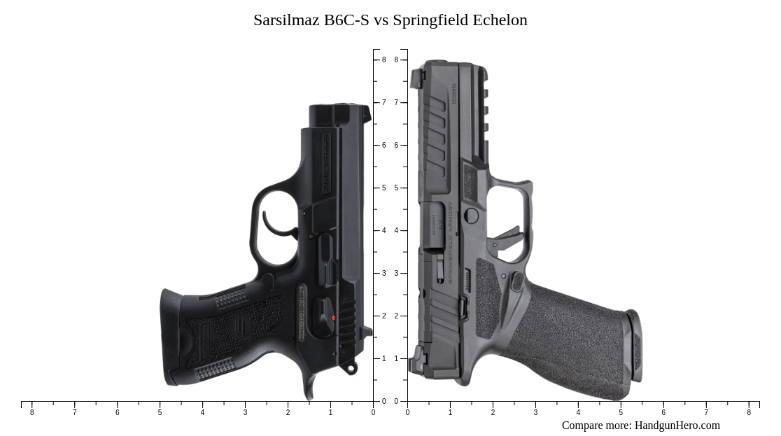 Sarsilmaz B6C-S vs Springfield Echelon size comparison | Handgun Hero