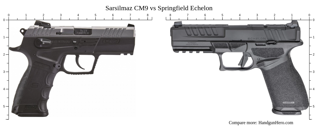 Sarsilmaz CM9 vs Springfield Echelon size comparison | Handgun Hero