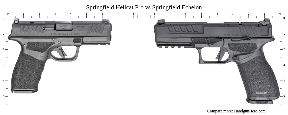 Springfield Hellcat Pro vs Springfield Echelon size comparison | Handgun Hero