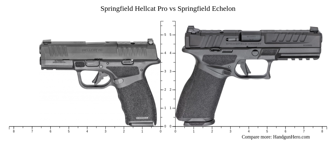 Springfield Hellcat Pro vs Springfield Echelon size comparison ...