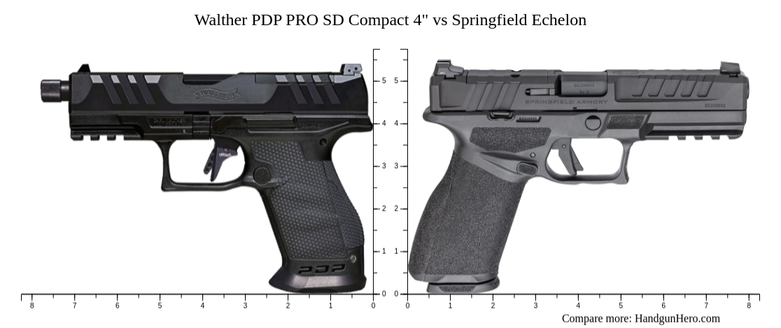 Walther PDP PRO SD Compact 4" vs Springfield Echelon size comparison | Handgun Hero