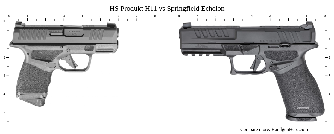 HS Produkt H11 vs Springfield Echelon size comparison | Handgun Hero