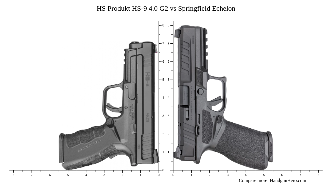 HS Produkt HS-9 4.0 G2 vs Springfield Echelon size comparison | Handgun ...