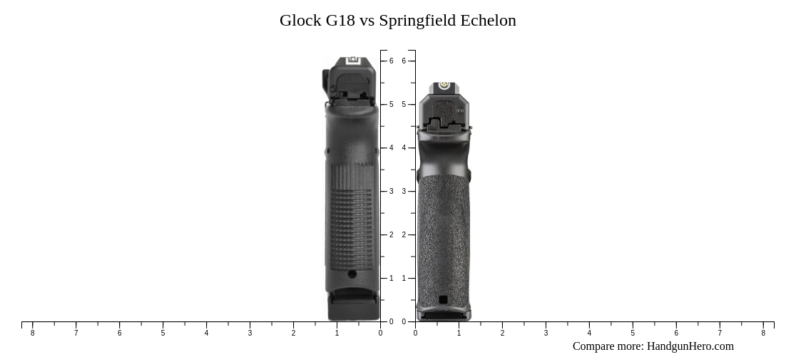 Glock G18 vs Springfield Echelon size comparison | Handgun Hero