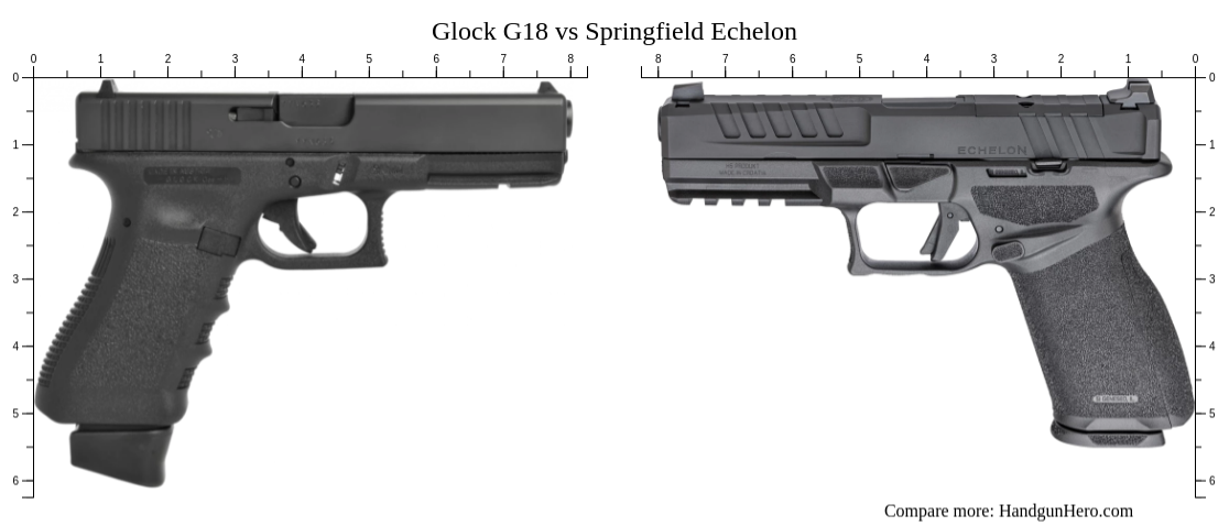 Glock G18 vs Springfield Echelon size comparison | Handgun Hero